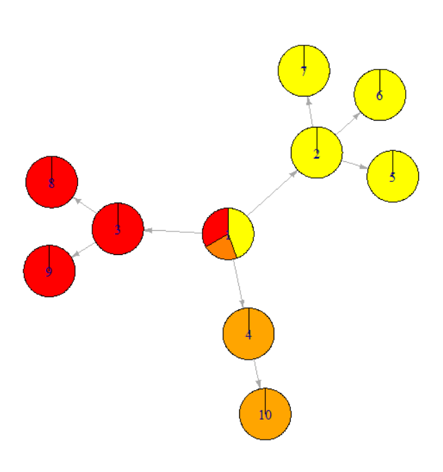 R+igraph画重叠社区图_重叠社区绘图-CSDN博客