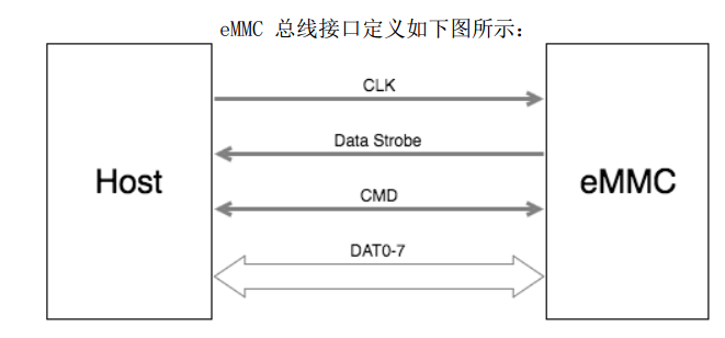 MMC概述_mmc接口-CSDN博客