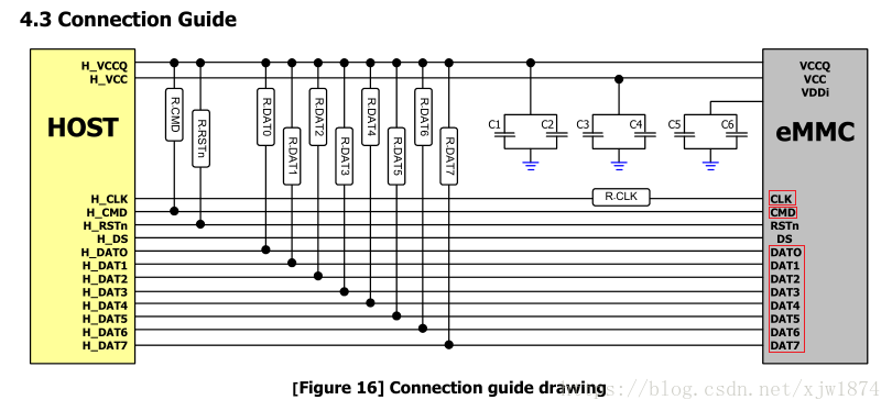 MMC概述_mmc接口-CSDN博客