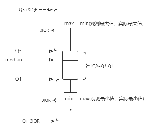 论文常用图表三：盒图 Boxplot【MATLAB】-CSDN博客