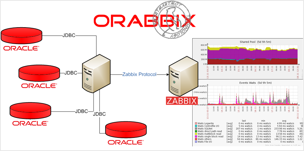 Zabbix监控系统系列之十四：Oracle监控_zabbix监控oracle-CSDN博客