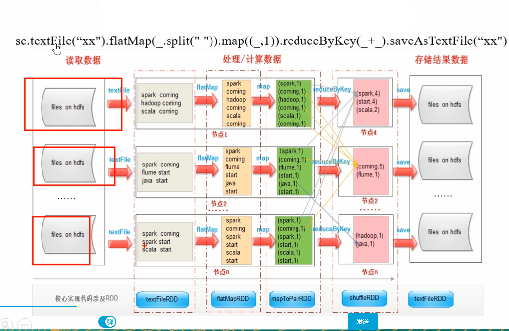 Rdd的特性 Rdd特性 Csdn博客