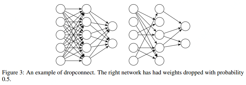 dropout大复盘_dropout的seed生成-CSDN博客