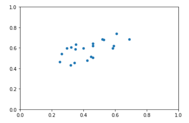 sklearn降维算法：PCA、LDA、MDS、流形学习Isomap_sklearn mds-CSDN博客