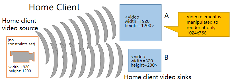 WebRTC本地媒体——媒体模型_mediastreamtrack-CSDN博客