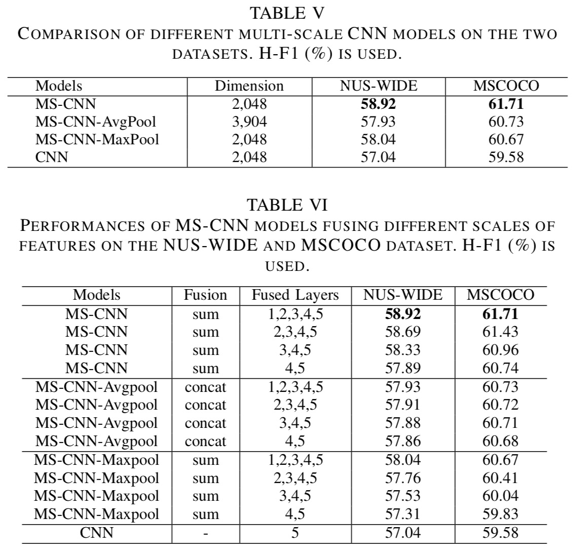 Multi-Modal Multi-Scale Deep Learning for Large-Scale Image Annotation_multi-model fusion fine ...