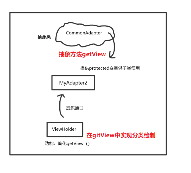 【22】Android LIstView - 多 Item 布局_android listview 匹配所有item-CSDN博客