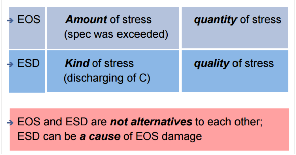 ESD与EOS的区别_eos和esd的区别-CSDN博客
