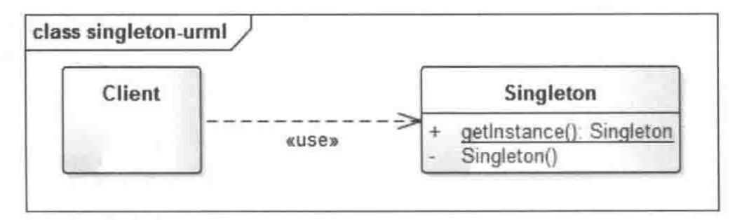 Java 设计模式之单例模式单例模式是一种非常简单的设计模式很多介绍设计模式的文章和资料都会从单例模式 Csdn博客