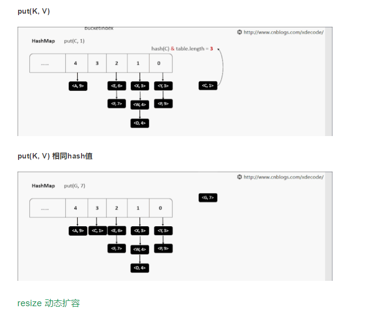 Java Jdk内置常用数据结构分析所有数据结构java都有自带的吗 Csdn博客