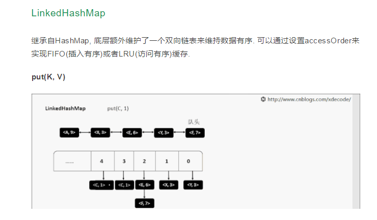 Java Jdk内置常用数据结构分析所有数据结构java都有自带的吗 Csdn博客