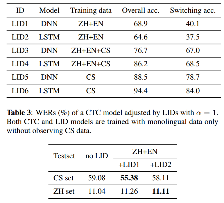 code-switching论文笔记 TOWARDS CODE-SWITCHING ASR FOR END-TO-END CTC MODELS-CSDN博客