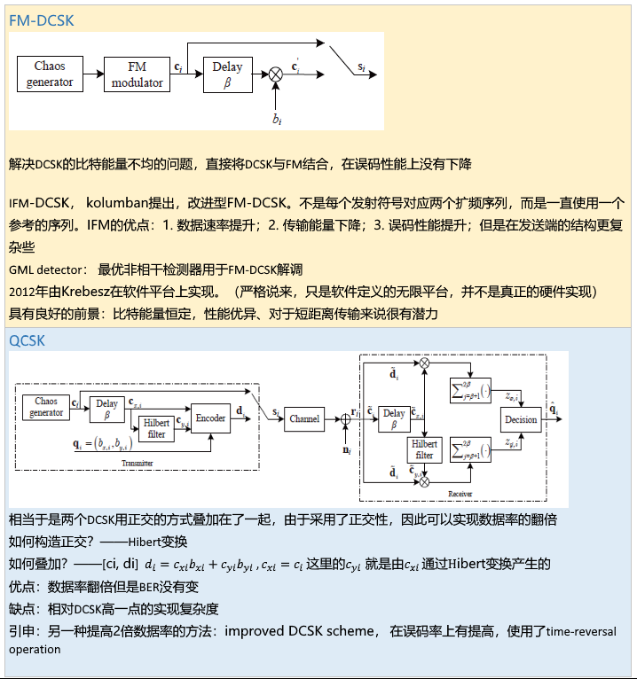 文献综述阅读_DCSK系统及其在UWB中的应用_基于功率分配的 h-dcsk 调制系统的研究背景-CSDN博客