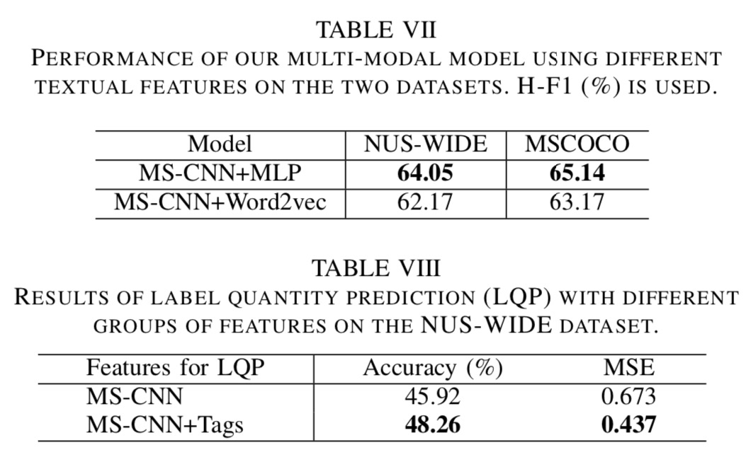 Multi-Modal Multi-Scale Deep Learning for Large-Scale Image Annotation ...