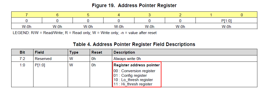 ADS1015+STM32F407传感器通讯_ads1015 stm32-CSDN博客