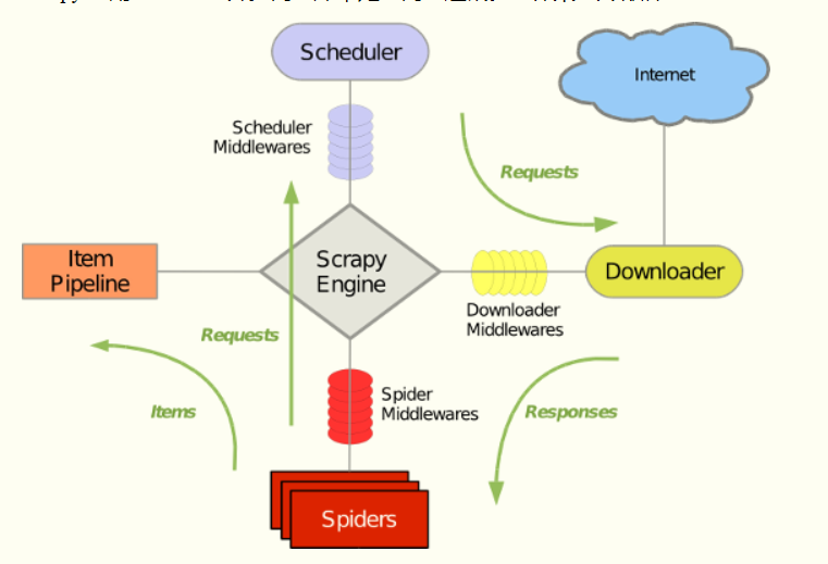 Scrapy 爬取贴吧的例子_scrapy 知乎贴吧 python-CSDN博客