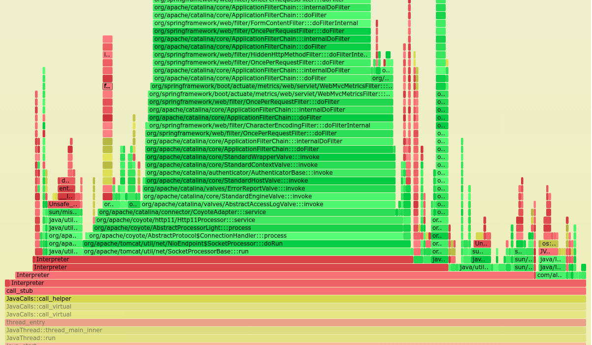使用FlameGraph火焰图分析JAVA应用性能-CSDN博客
