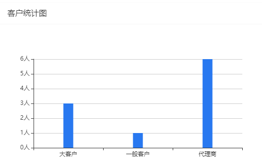 Mysql数据统计mysql如何统计 Csdn博客 
