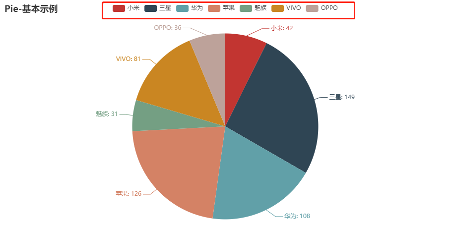 pyecharts修改legend icon样式_pyecharts legend icon-CSDN博客