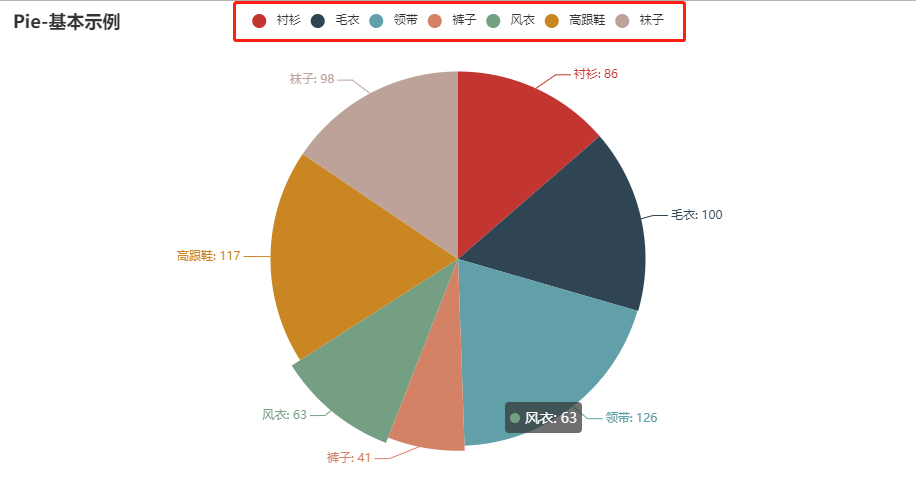pyecharts修改legend icon样式_pyecharts legend icon-CSDN博客