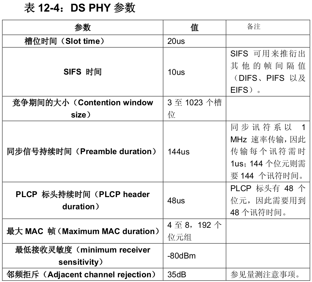 IEEE 80211协议族_802.11协议族-CSDN博客