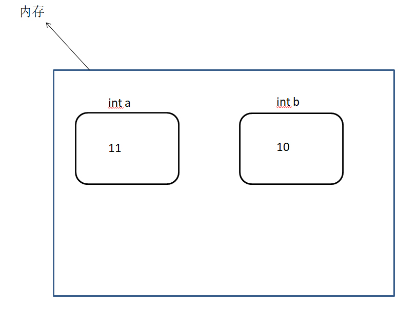 Java中b A 与 B A 的底层实现过程ba Csdn博客 