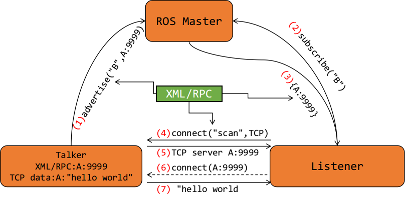vscode开发ROS(6)-ROS话题通信机制(msg)_vscode下topic通信-CSDN博客
