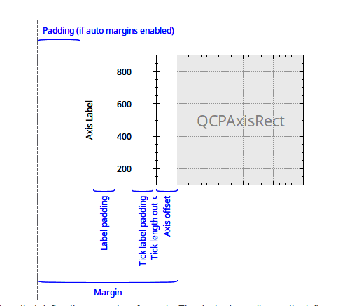 Qt使用QCustomPlot开发_settickstepstrategy-CSDN博客