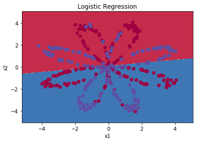 ValueError: 'c' argument has 1 elements, which is not acceptable for use with 'x' with size 400 ...