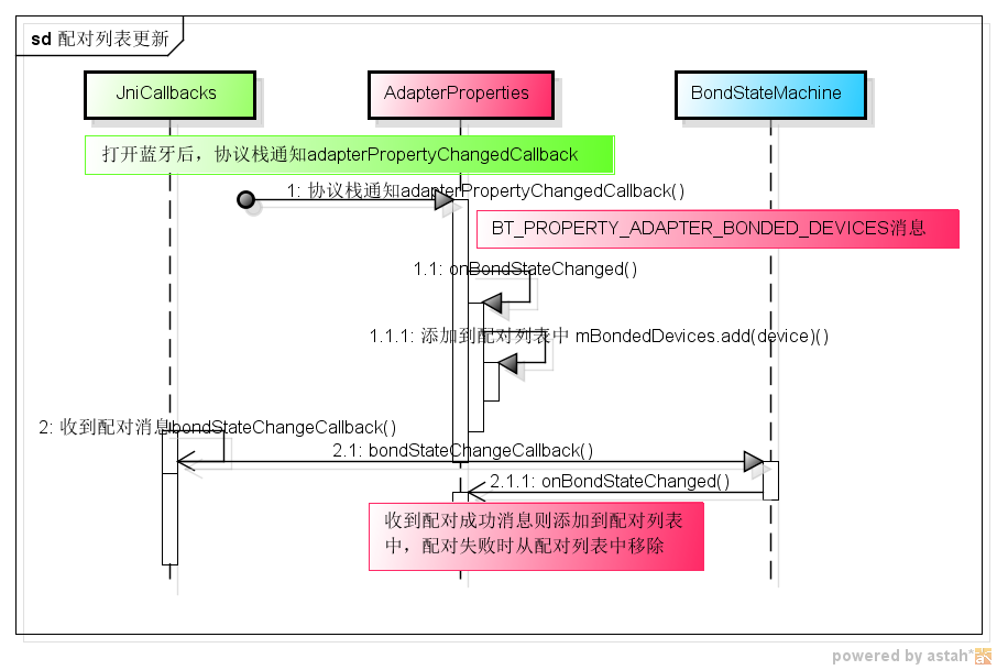 Android-Bluetooth-配对_android bluedroid怎么配对-CSDN博客