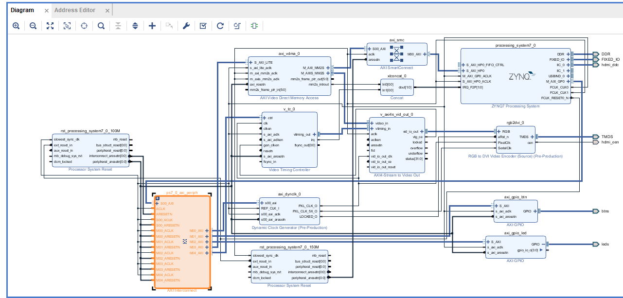 QNX----QNX内核移植到ZYNQ7010 (黑金开发板)_qnx 开发板-CSDN博客