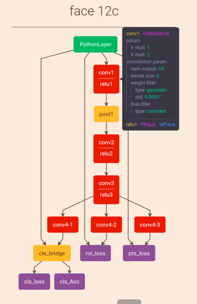 手把手教学训练MTCNN模型._mtcnn训练代码-CSDN博客