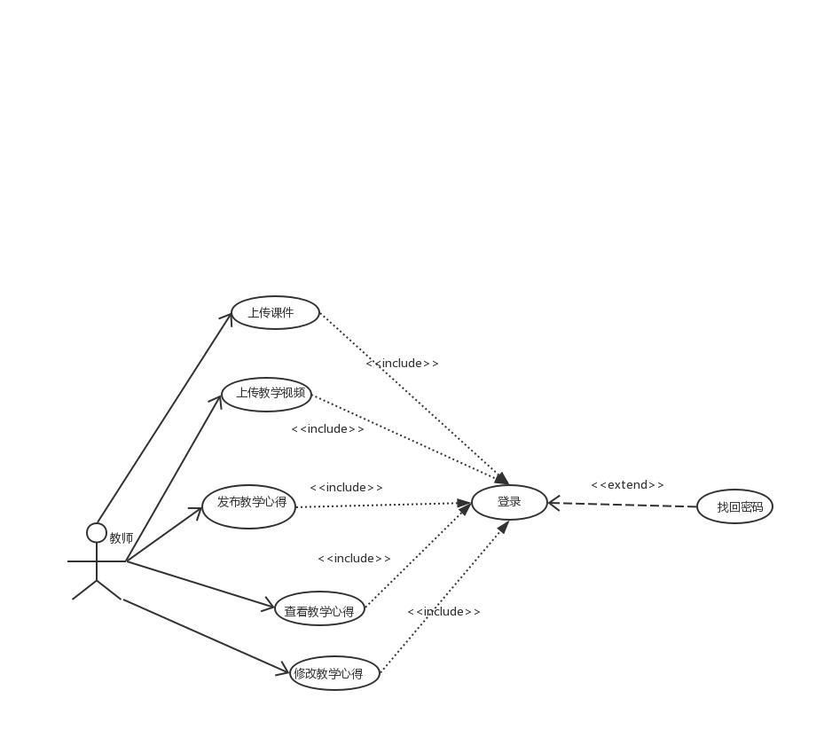 远程网络教学系统 Uml图远程网络教学系统类图 Csdn博客