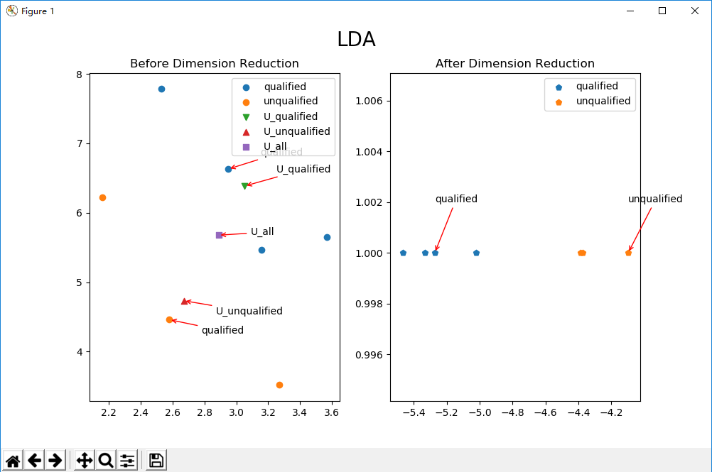 LDA（线性判别分析）的原理详解及Python代码示例_lda英文分析代码-CSDN博客