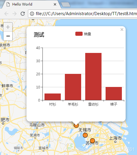 Leaflet笔记 Leaflet与echarts结合使用(在地图上绘图表) Leaflet Echarts Csdn博客