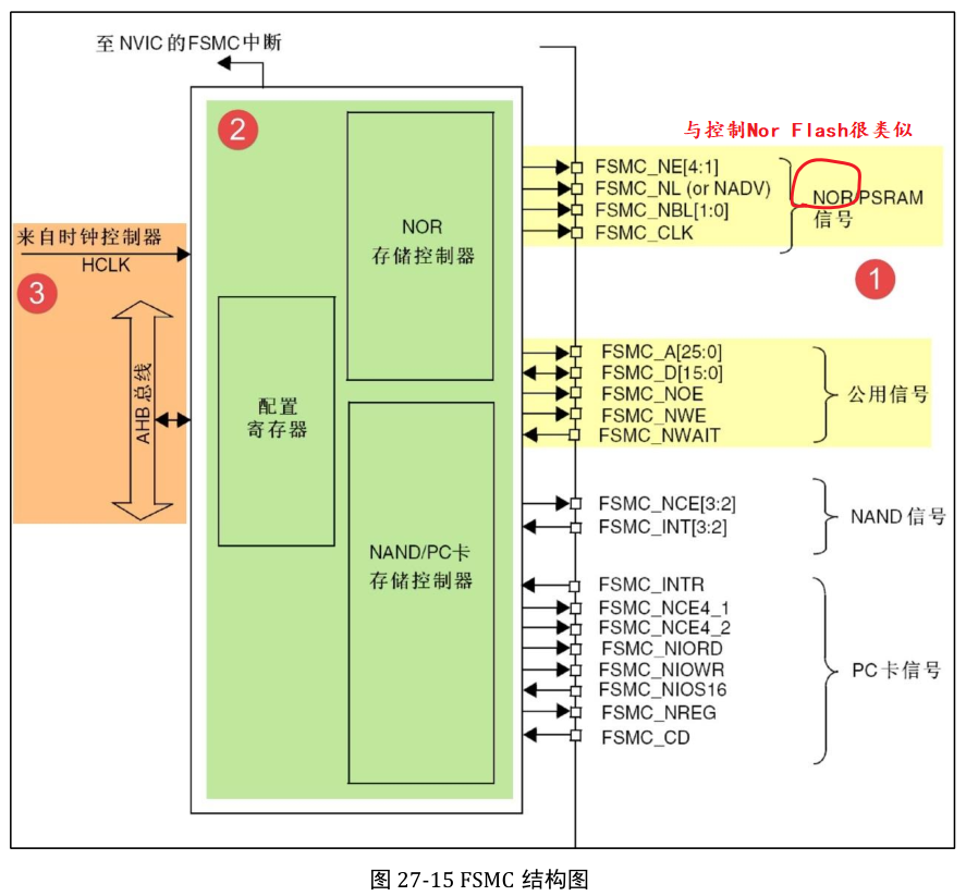 stm32专题二十一：FSMC模拟8080时序-技术天地-深圳市修德电子有限公司
