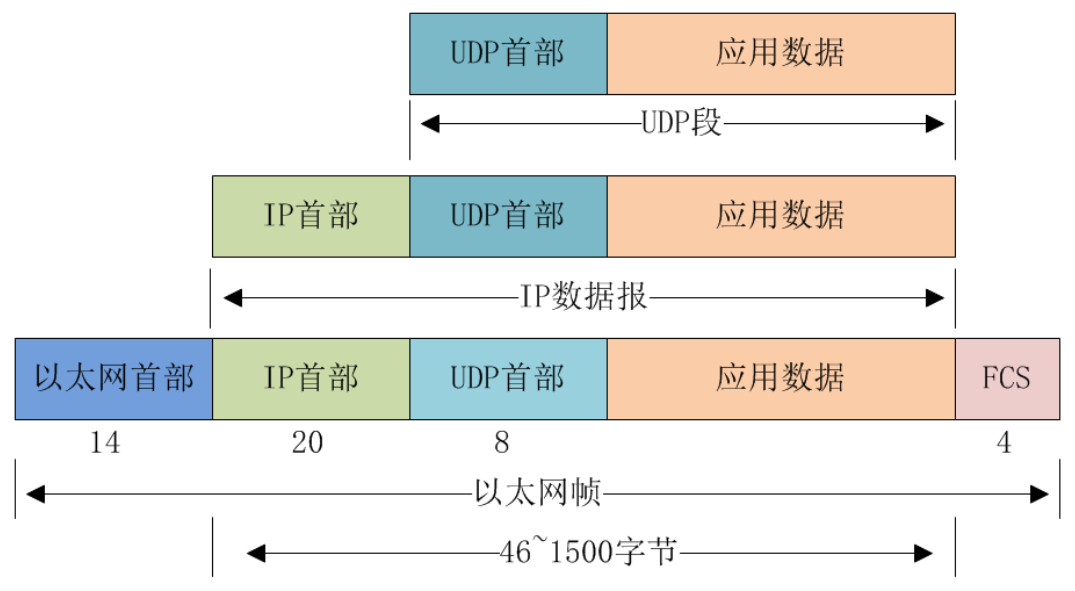 Xilinx Sgmii千兆以太网 4 之以太网帧xilinx Sgmii V16 Ip Csdn博客 