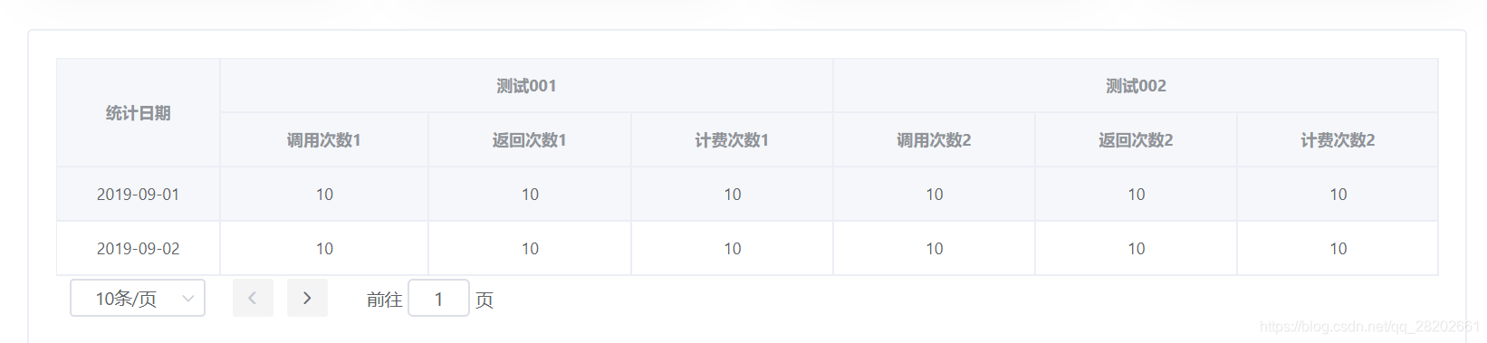 Vue Element【表格】【动态添加多级表头以及数据绑定】element动态表头和数据相关联 Csdn博客
