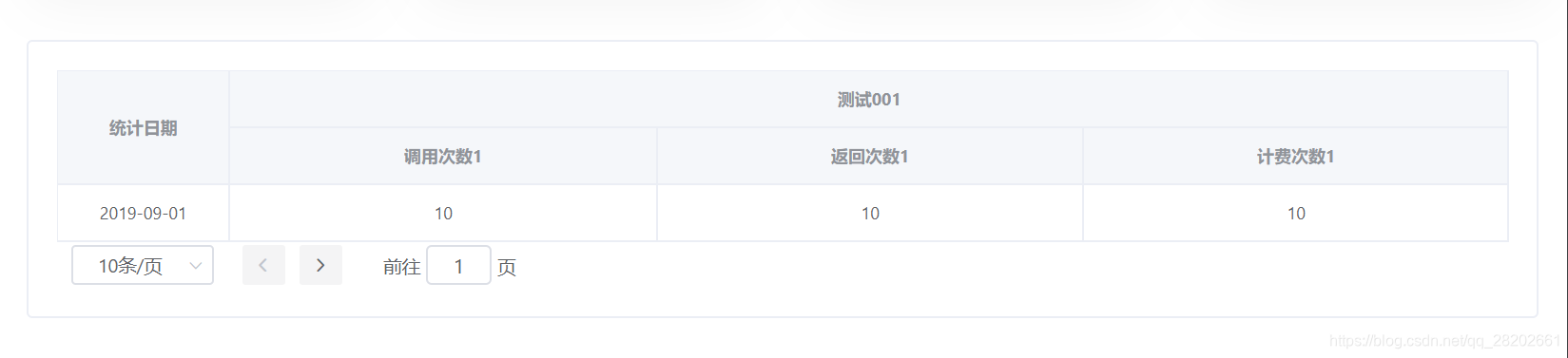 Vue Element【表格】【动态添加多级表头以及数据绑定】 Element动态表头和数据相关联 Csdn博客