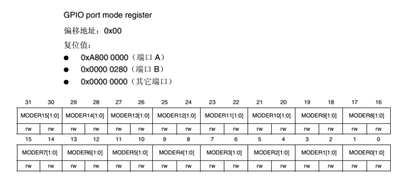 stm32（二）GPIO口_gpioc->odr-CSDN博客