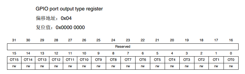 stm32（二）GPIO口_gpioc->odr-CSDN博客