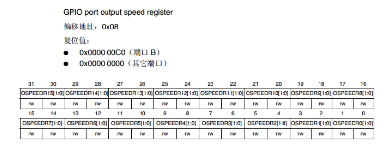 stm32（二）GPIO口_gpioc->odr-CSDN博客