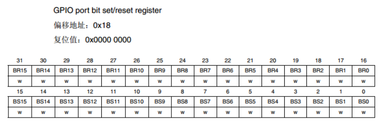 stm32（二）GPIO口_gpioc->odr-CSDN博客