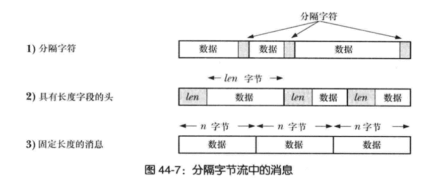管道和FIFO概念以及相关函数(pipe、mkfifo)介绍_mkfifo -m-CSDN博客