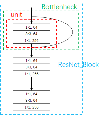 resnet_v1_50源码的理解与分析_resnet50源码_Huang_Fj的博客-CSDN博客
