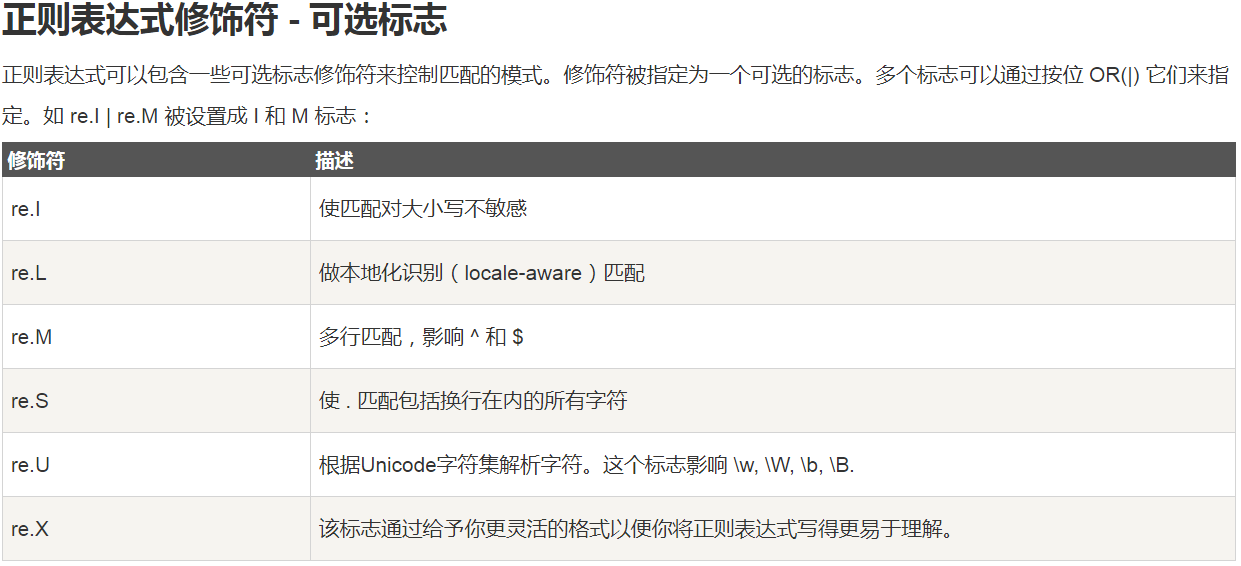 Python 中resplit的用法 Csdn博客 