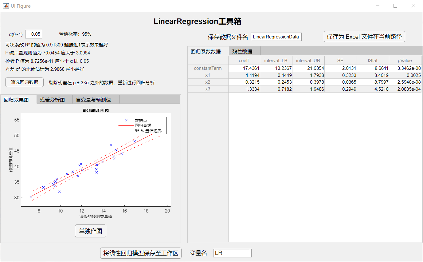 数模工具箱——多元线性回归 Matlab多元线性回归工具箱 Csdn博客