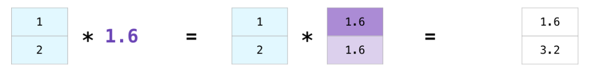 Numpy一维数组 Csdn博客 