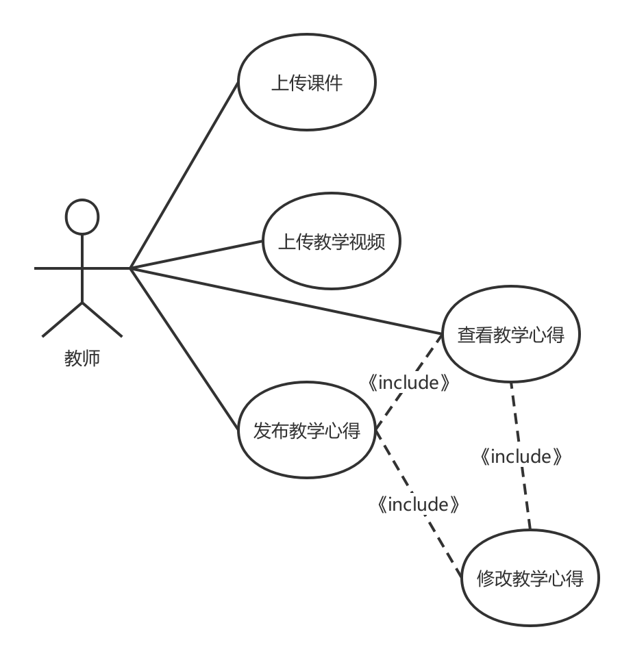教师参与者用例图教师用例图用例描述 Csdn博客 