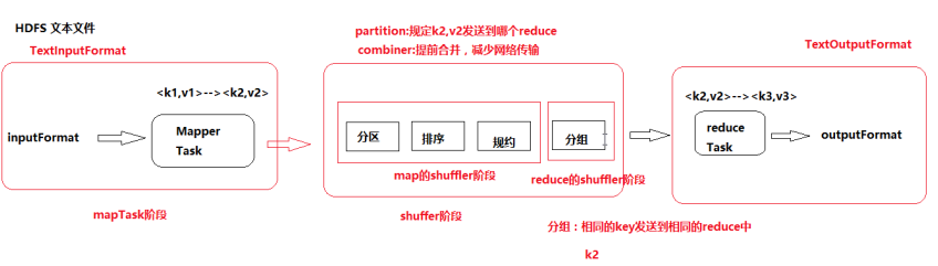Mapreduce介绍及自定义分区与排序 Mapreduce自定义排序 Csdn博客